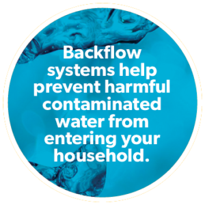 Backflow Prevention